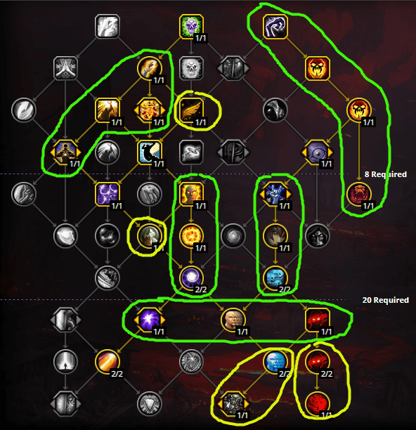 Method Shadow Priest Guide - Talents - The War Within 11.0