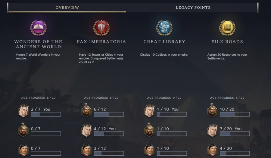 Victory Conditions in Civilization 7