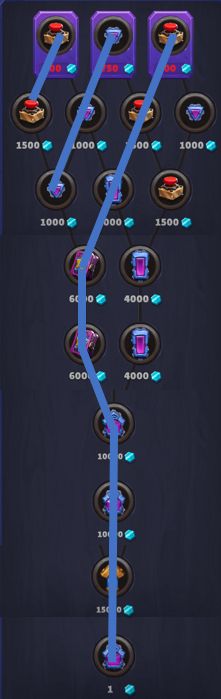 Gadget Bonanza Event Guide