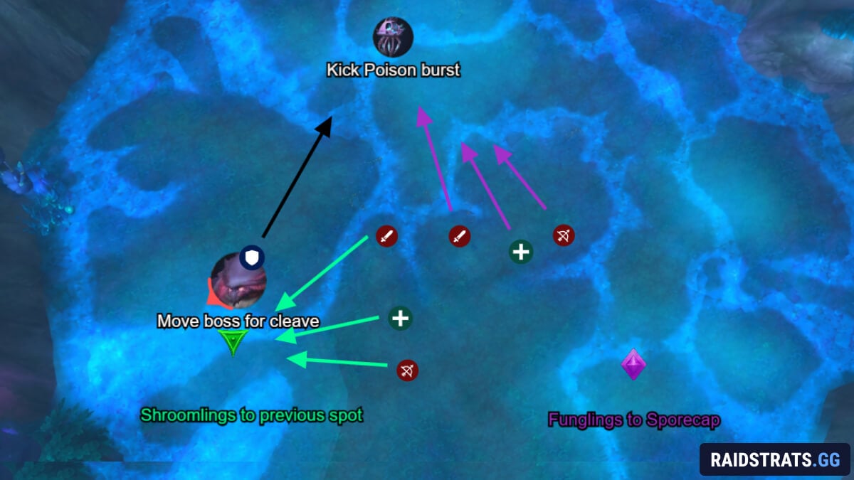 Mythic Rotmire Boss Guide - Sporefall - Method