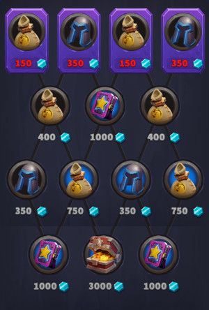 Blingtron's Bounties Event Guide