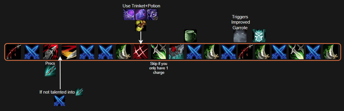 Method Assassination Rogue Guide - Playstyle And Rotation - The War ...