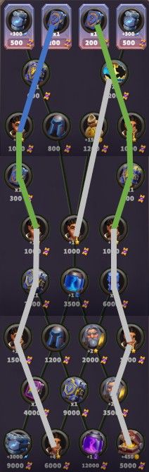 Prophecy of Power - Priestess Event Mythic Missions Guide